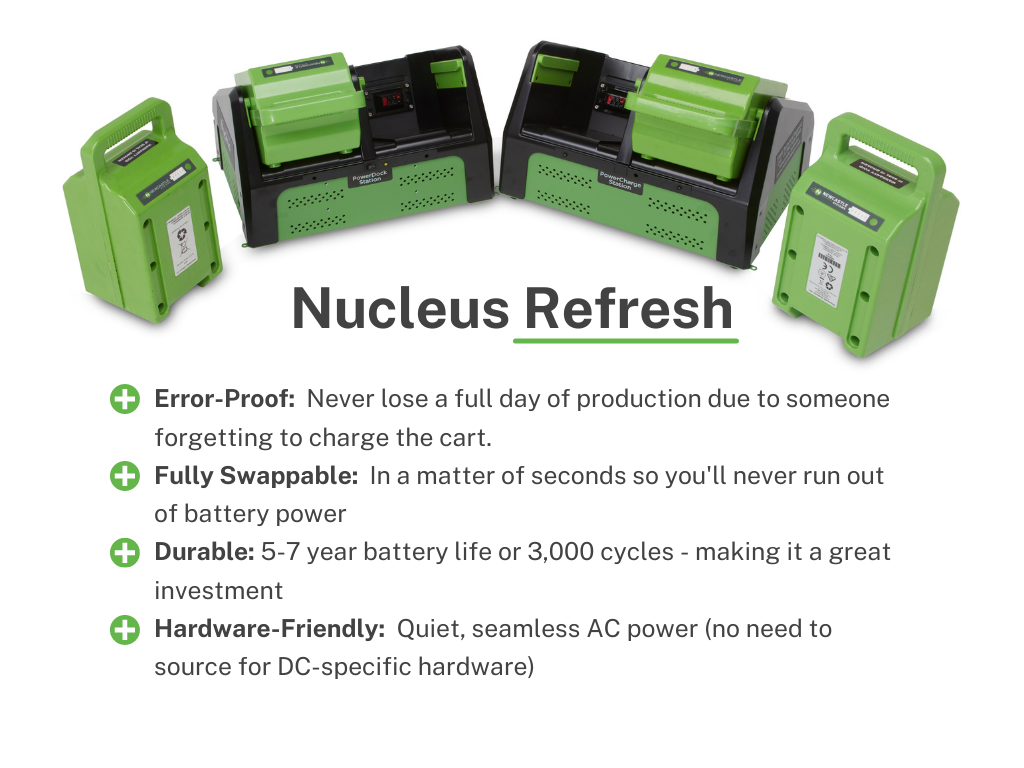 Newcastle Systems Redesigned PowerSwap Nucleus® Classic Lithium Battery System
